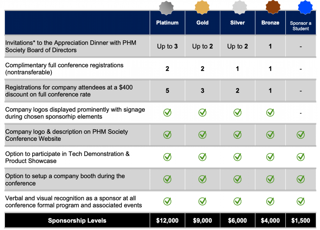 Sponsorship Opportunities - PHM Conference 2025