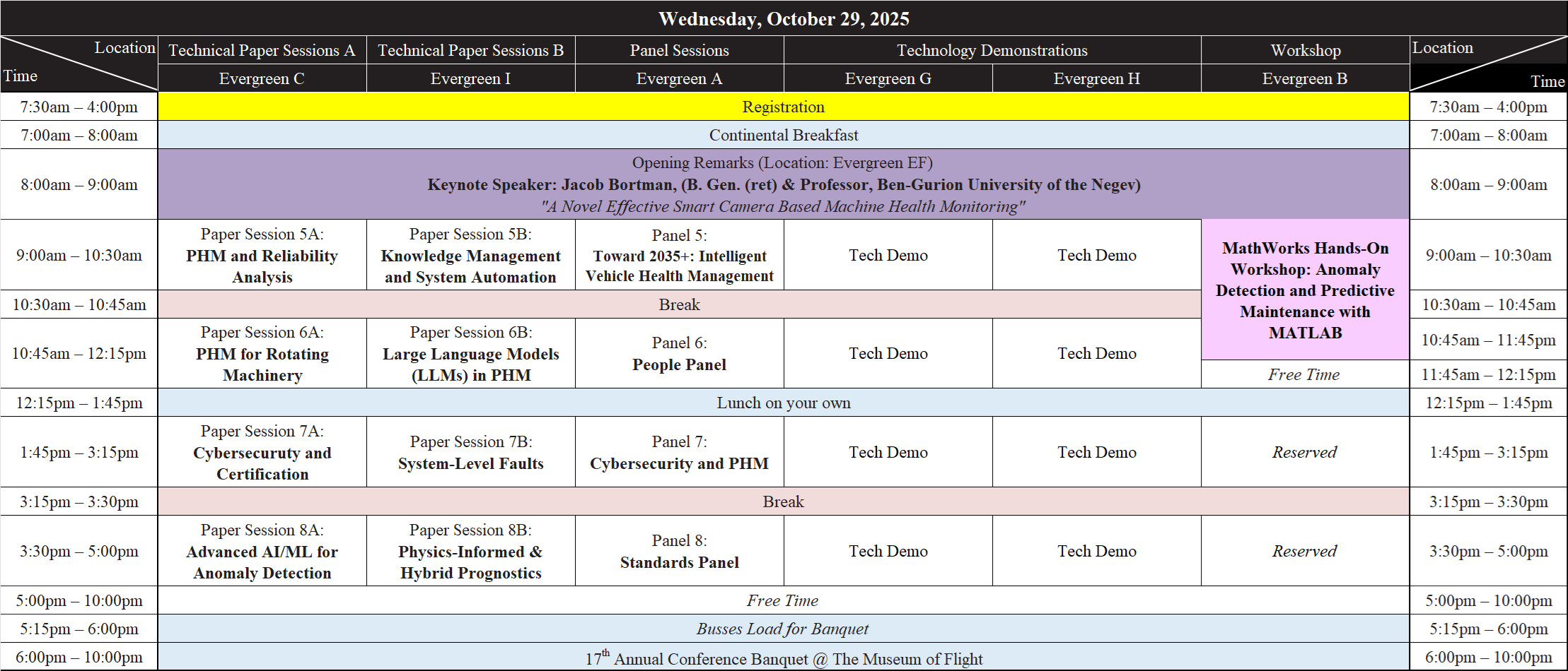 Agenda - PHM Conference 2025